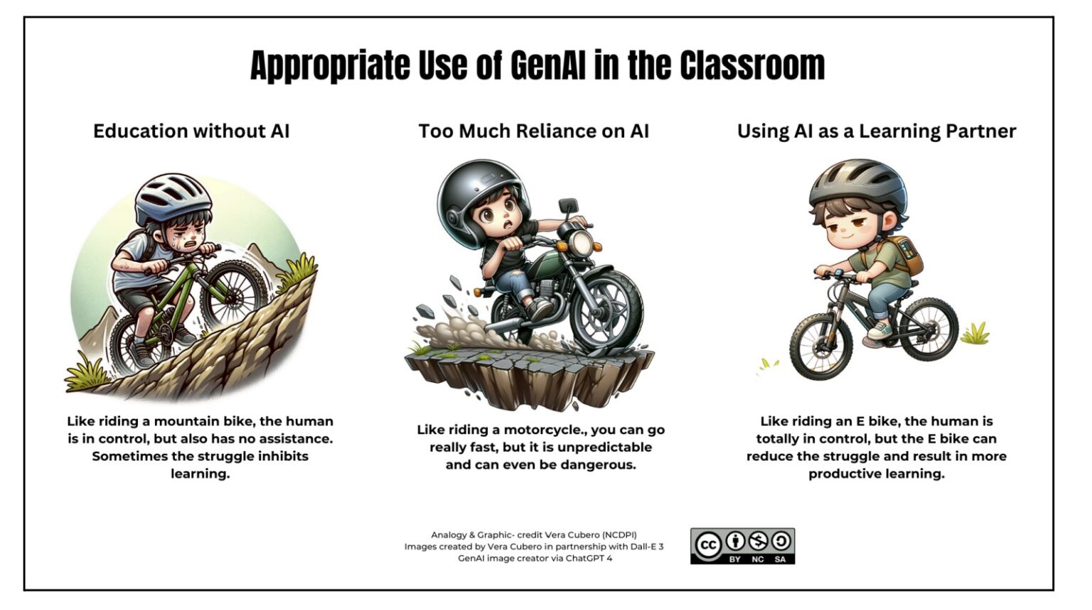 DPI releases guidebook on the use of AI in schools - EdNC