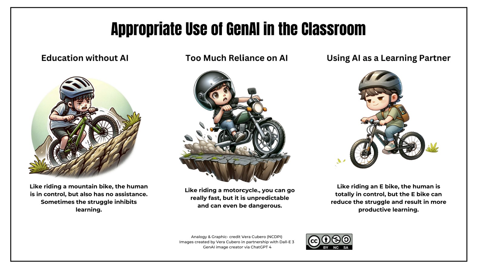 DPI releases guidebook on the use of AI in schools - EdNC