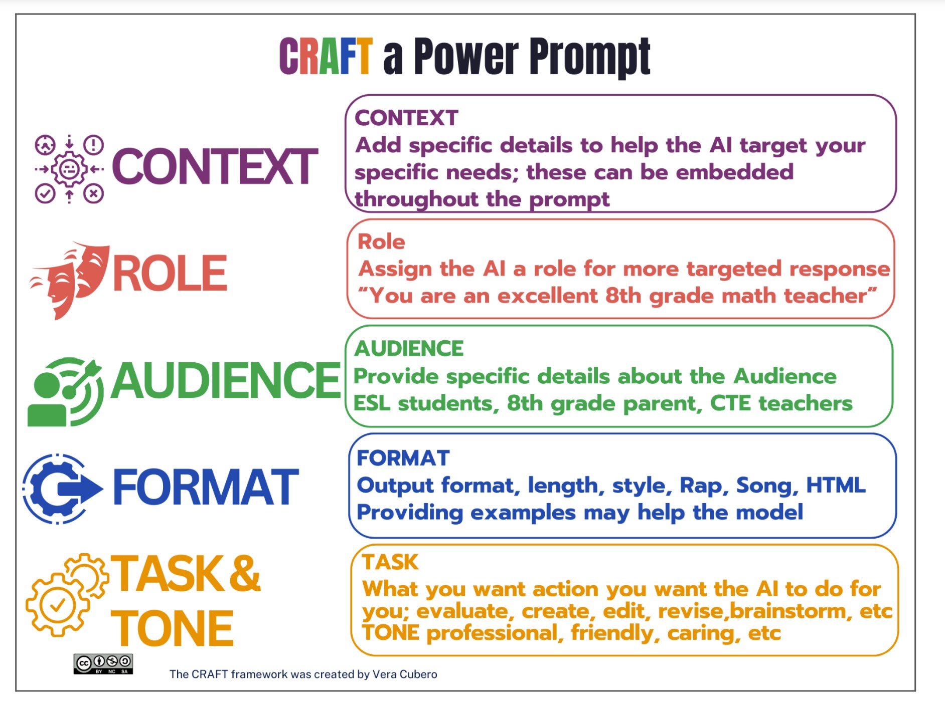 DPI releases guidebook on the use of AI in schools - EdNC