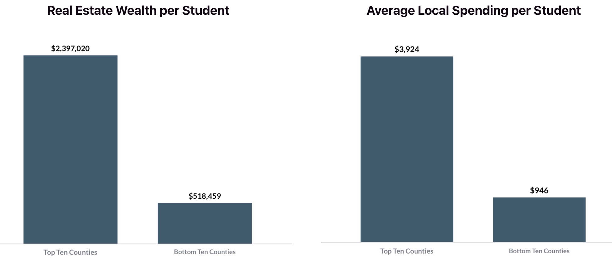 This study shows how N.C. counties stack up in school funding - EdNC