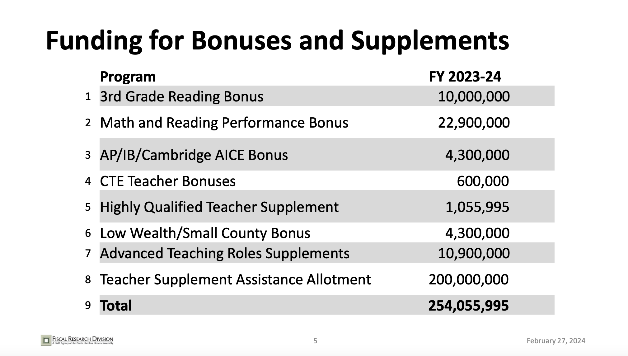 Teacher bonuses and supplements in North Carolina - EdNC