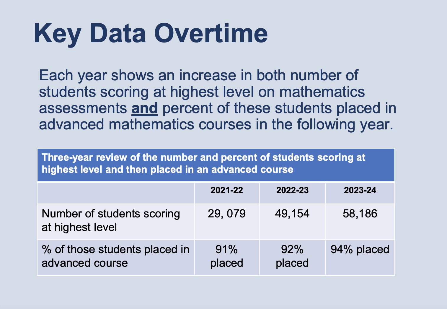 Who accesses N.C. advanced math courses? - EdNC