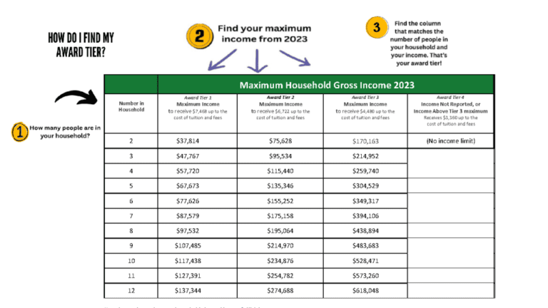 How many NC families applied for vouchers in 2024 - EdNC