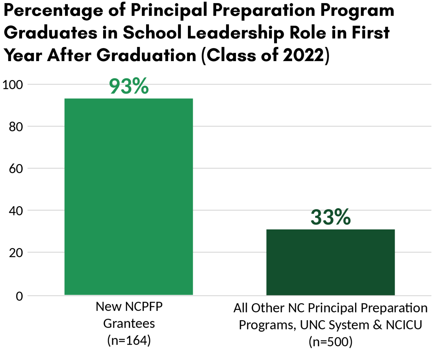 A transformative approach to principal preparation - EdNC