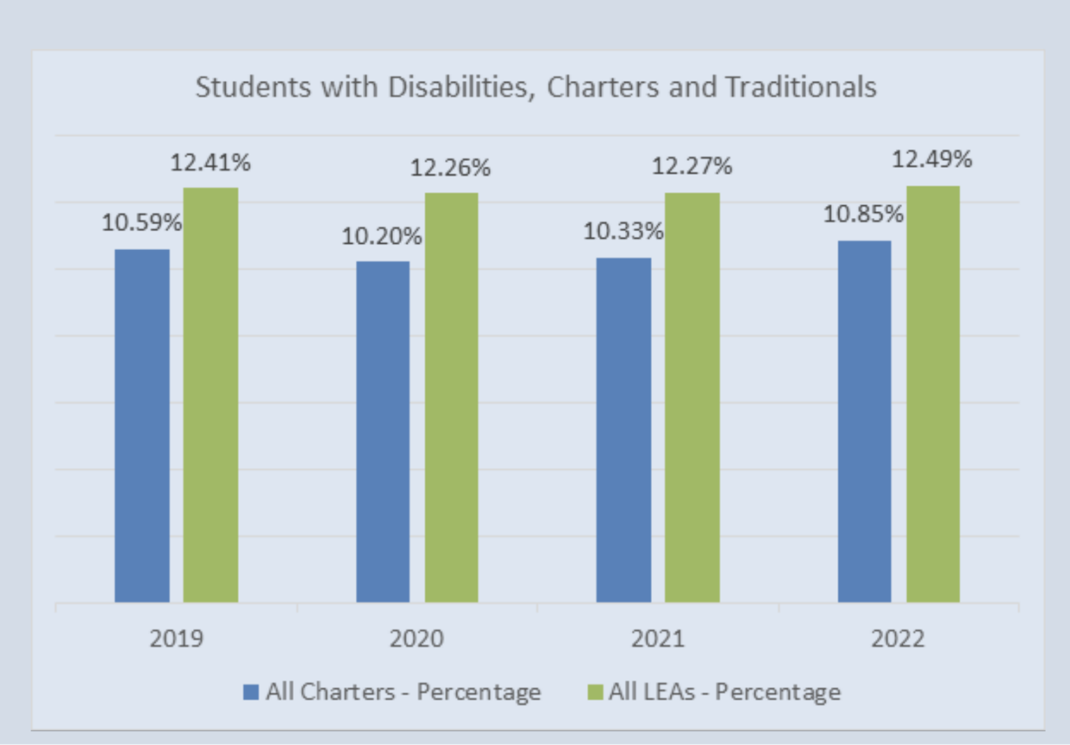 NC charter schools: enrollment, funding, performance - EdNC