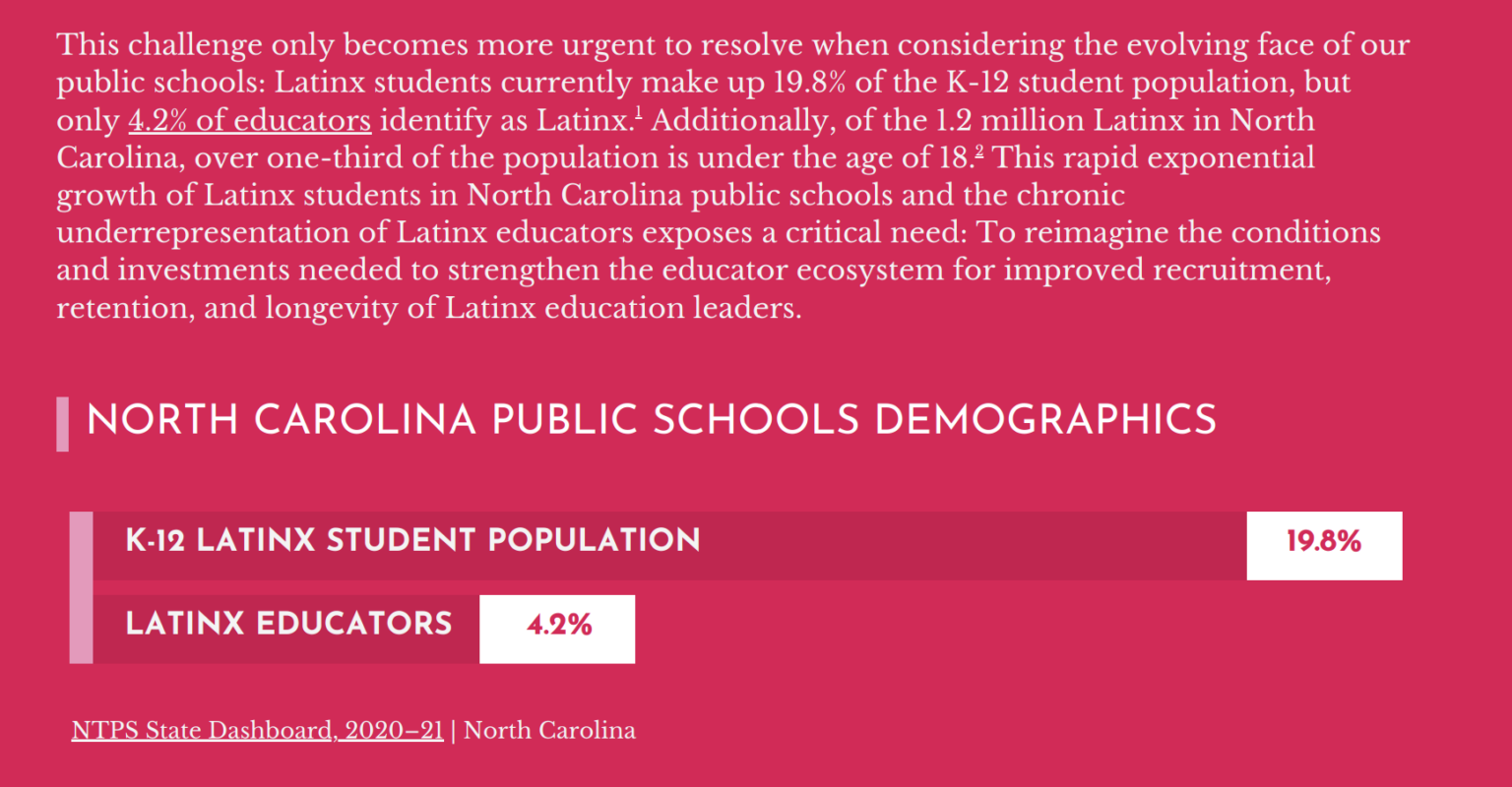 A New Report Outlines What Latinx Education Leaders Need To Thrive