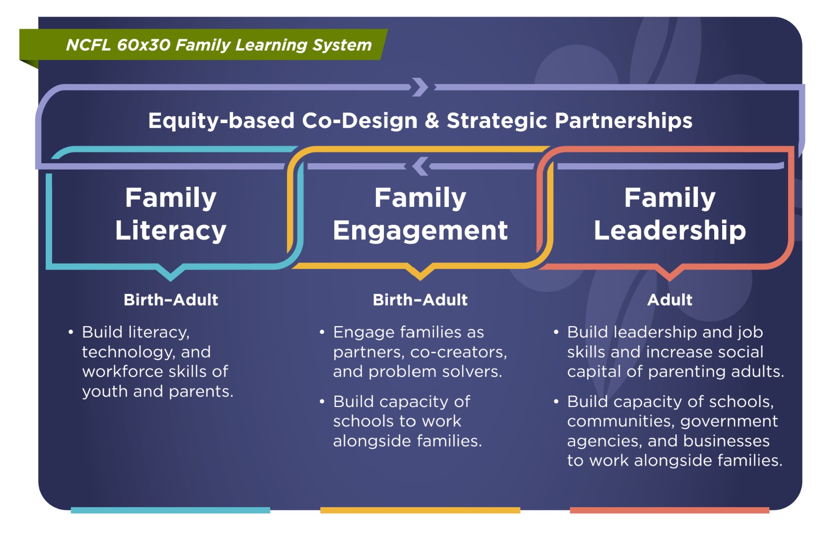 Parent input needed for family engagement center - EdNC
