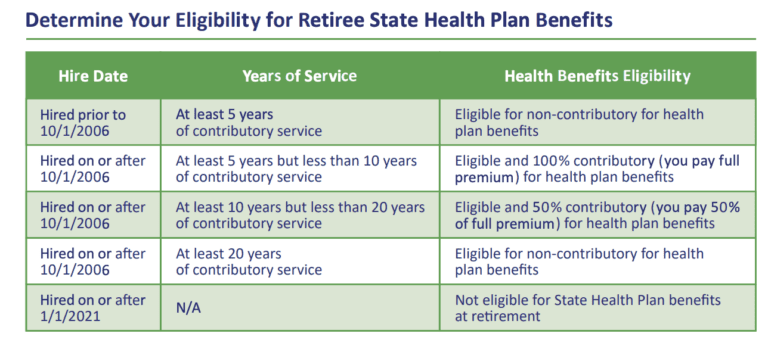 North Carolina teacher benefits: Pay, retirement, and more - EdNC