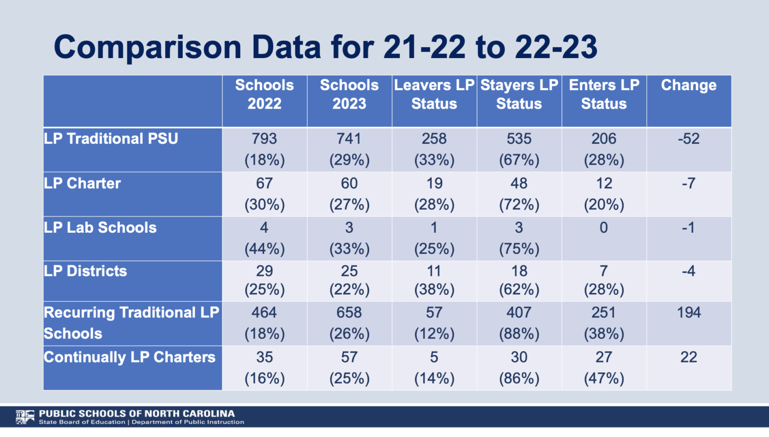Waitlist for North Carolina charter schools is growing - EdNC
