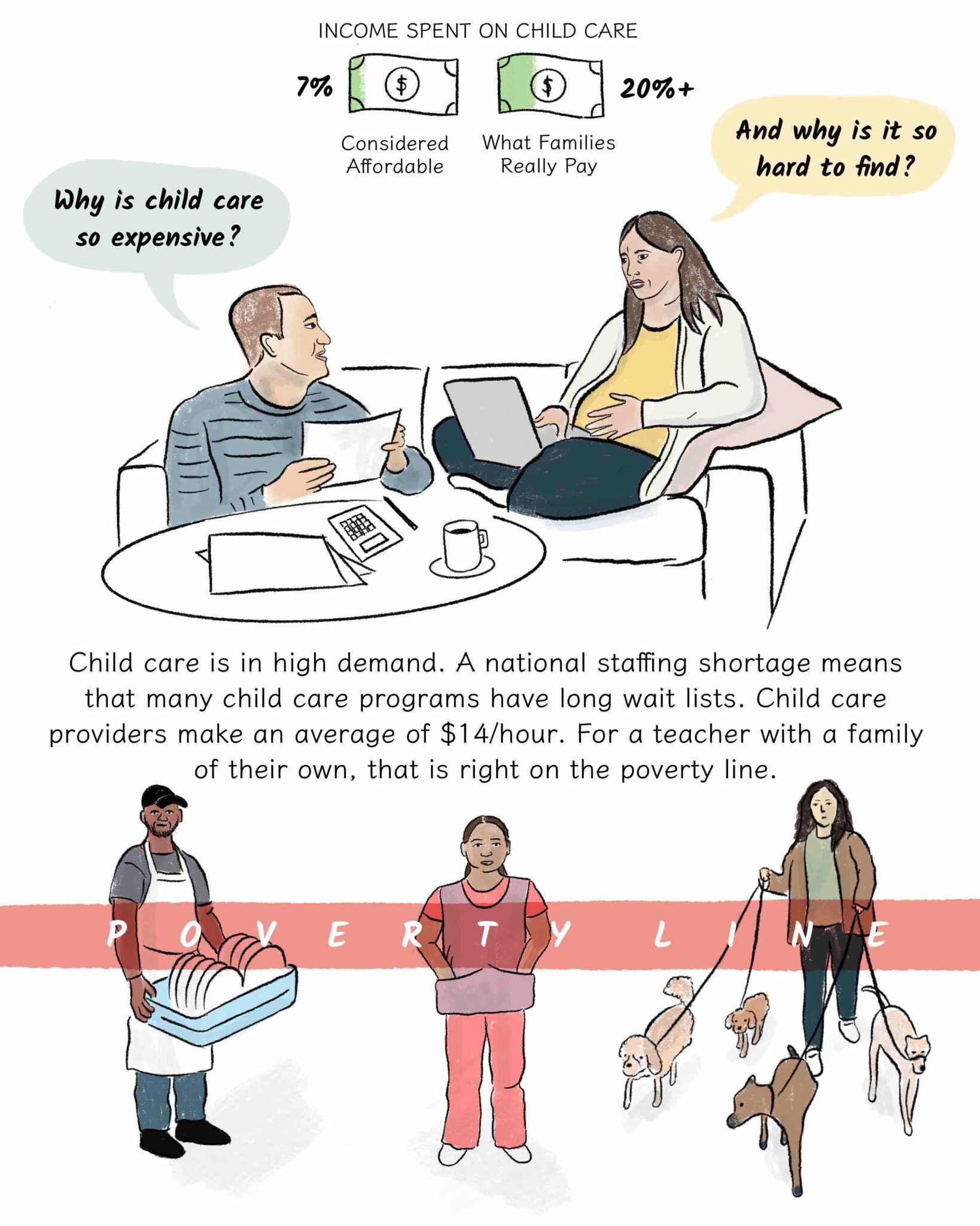 Why is child care so expensive? What we can do about it - EdNC