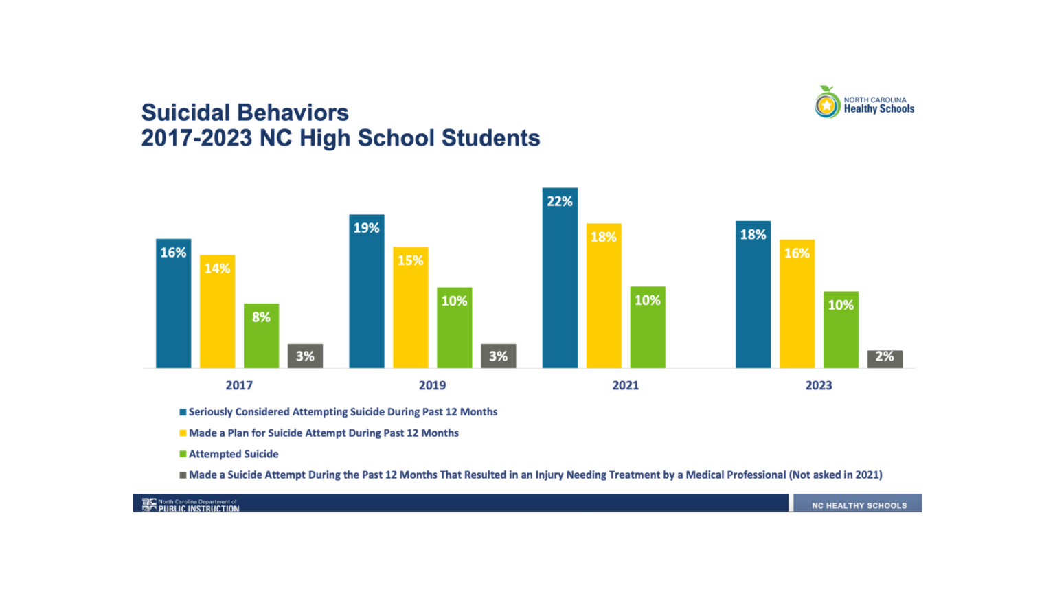 Mental health and substance about in North Carolina schools - EdNC