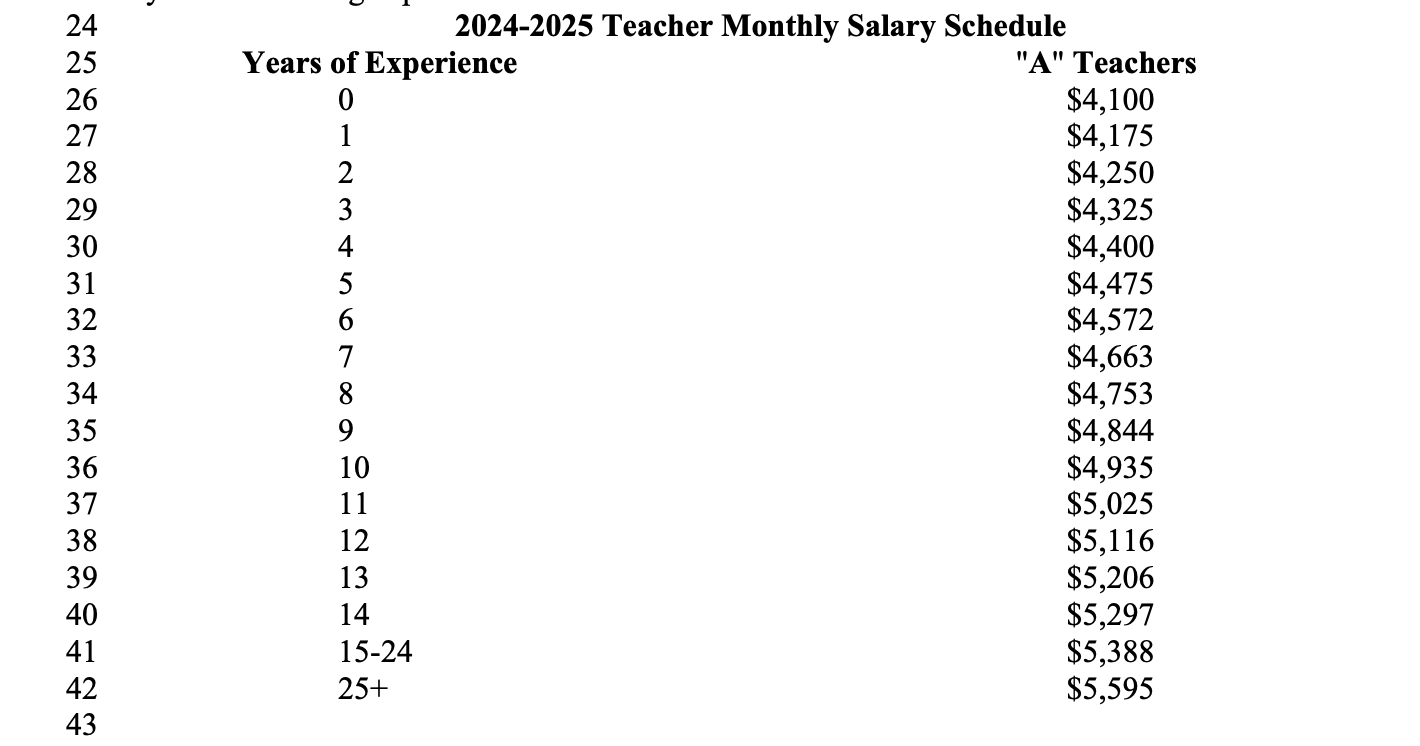 North Carolina teacher pay in 2024-25 - EdNC