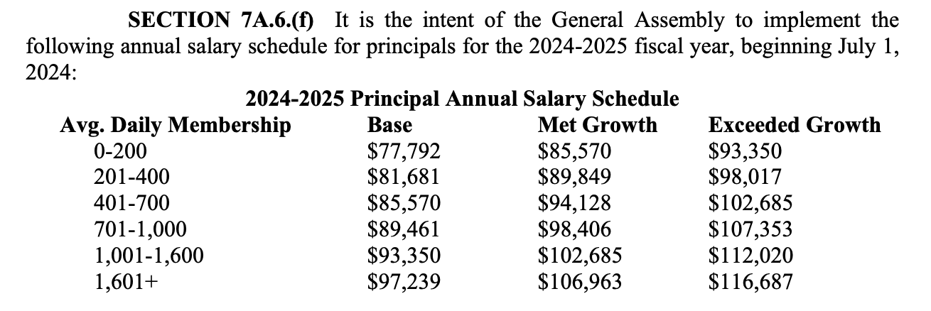 North Carolina teacher pay in 2024-25 - EdNC
