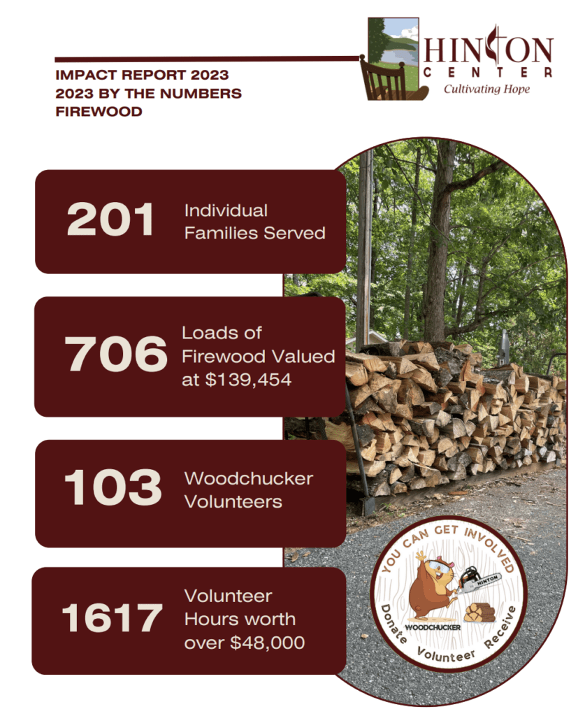 Hinton Rural Life Center works to repair homes - EdNC