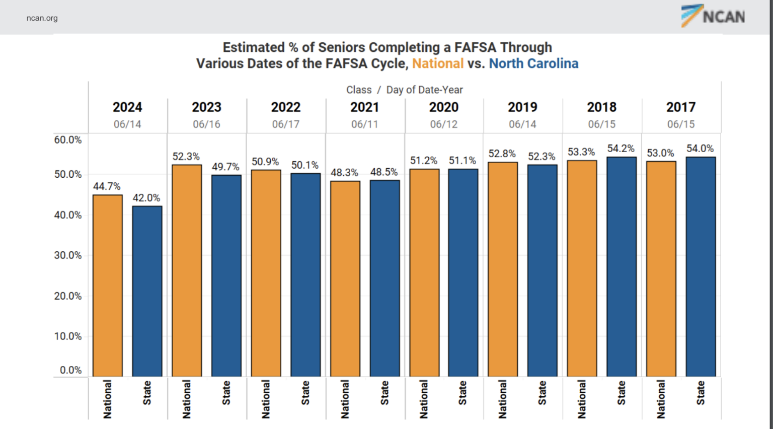 North Carolina's Financial Aid Summit kicks off - EdNC