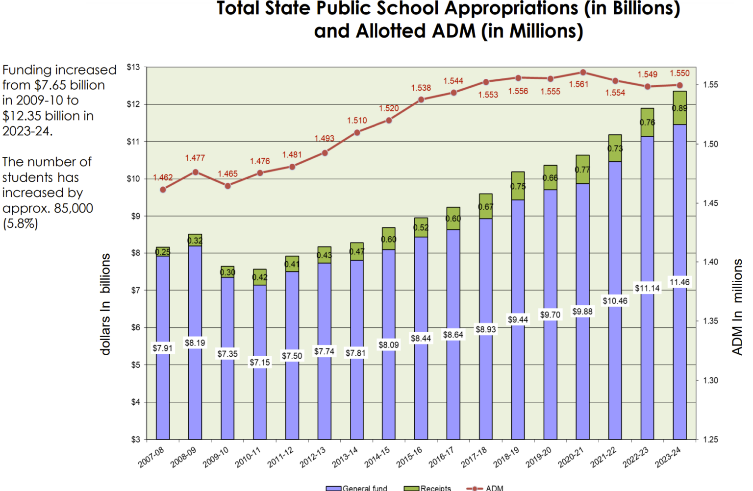 The budget for NC public schools - EdNC