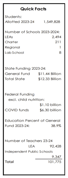 The budget for NC public schools - EdNC