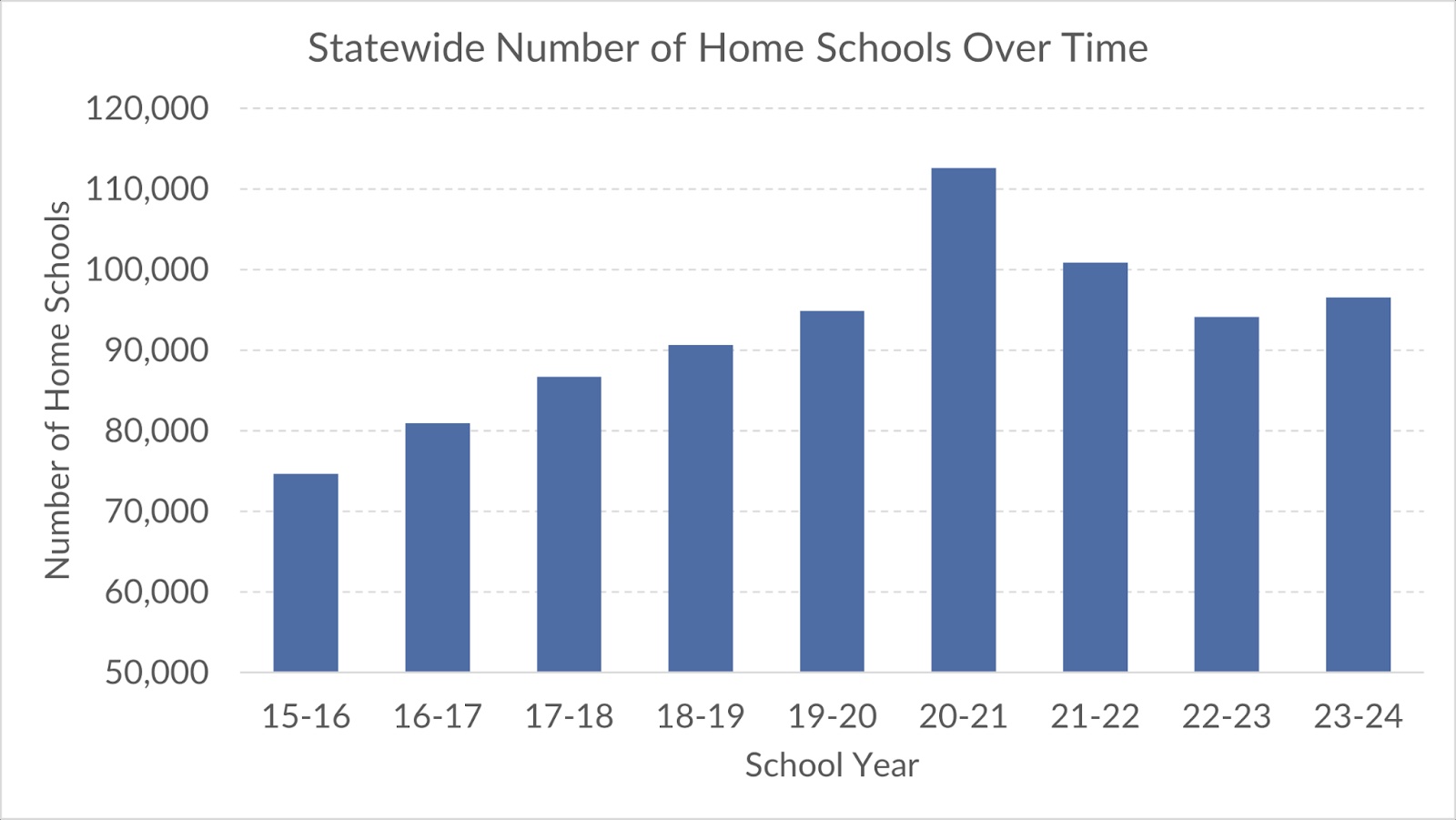 Homeschooling on the rise again after post-pandemic fall - EdNC