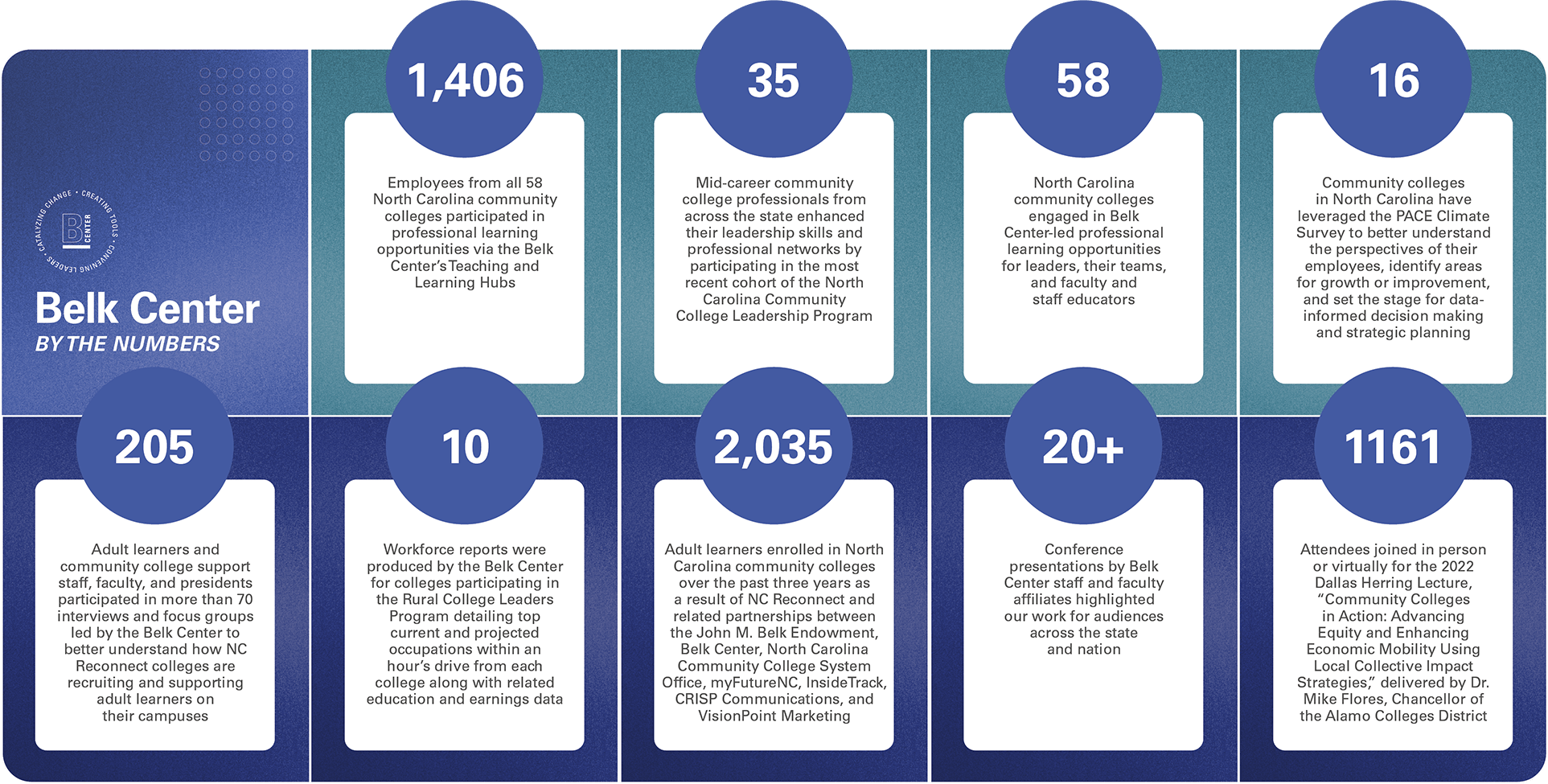 10th anniversary of Dallas Herring Lecture - EdNC