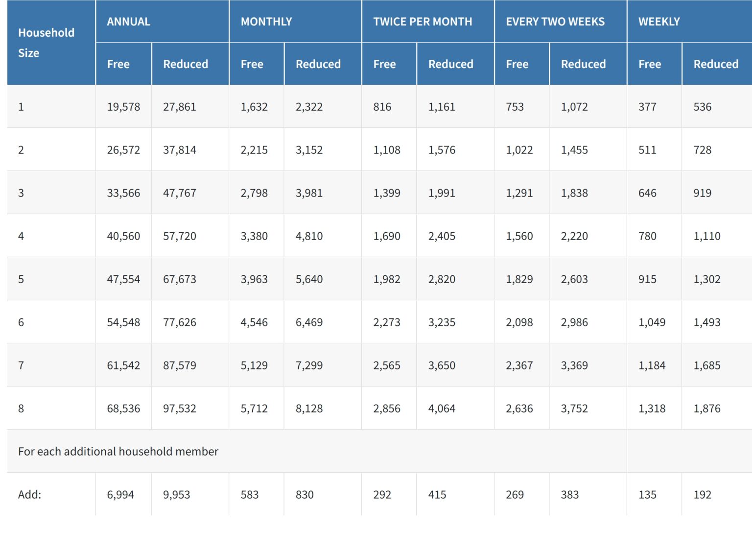 Free school lunch in North Carolina: Eligibility, how to apply - EdNC