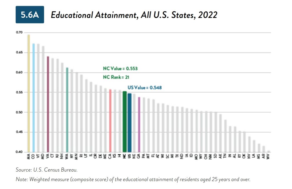 A look at universal private school voucher programs - EdNC