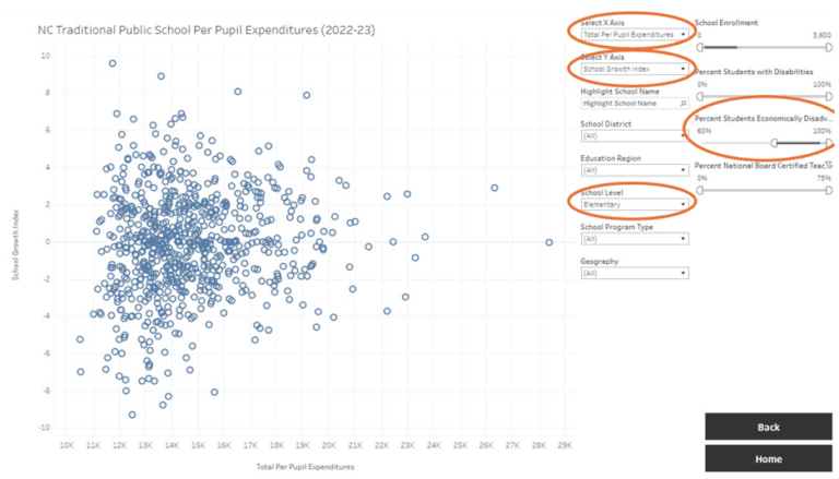 BEST NC updates School Spending Data Explorer - EducationNC