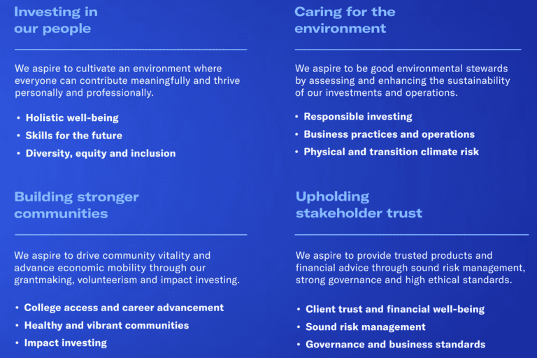 Learn more about Equitable Foundation's investments - EdNC