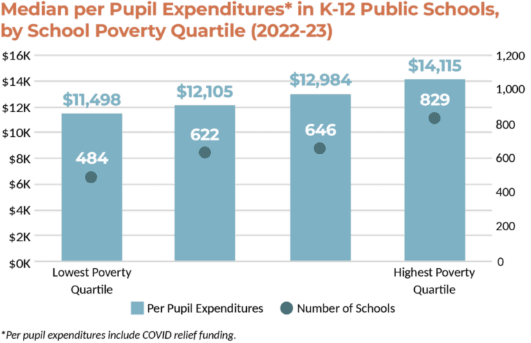 BEST NC updates School Spending Data Explorer - EdNC
