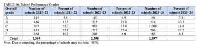 New school performance grades in North Carolina - EdNC