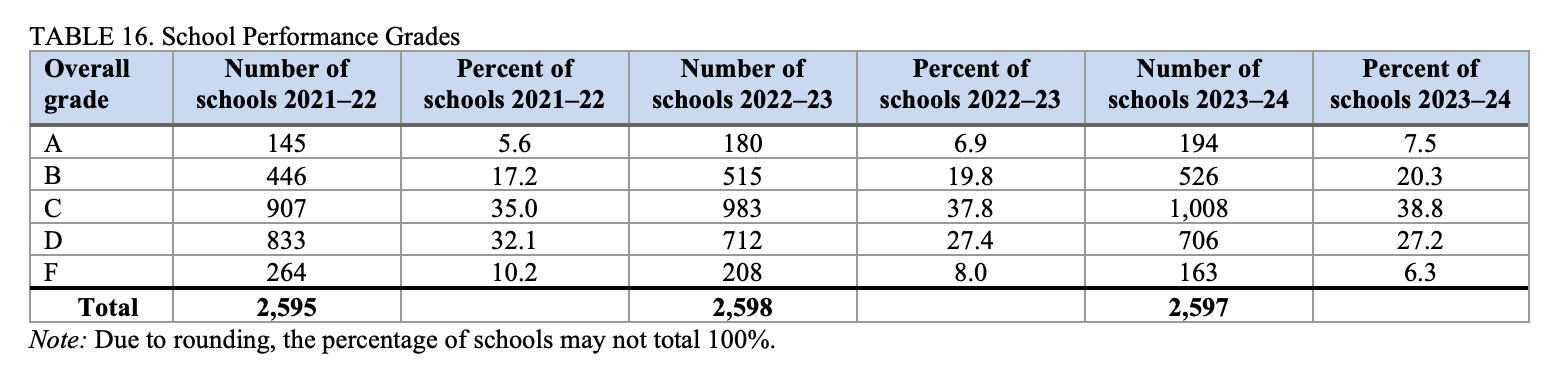 New school performance grades in North Carolina - EdNC