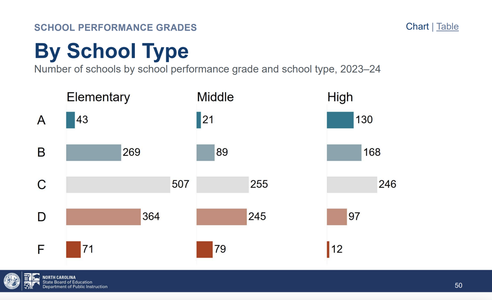 New school performance grades in North Carolina - EdNC