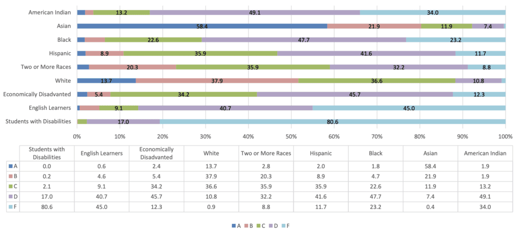 New school performance grades in North Carolina - EdNC