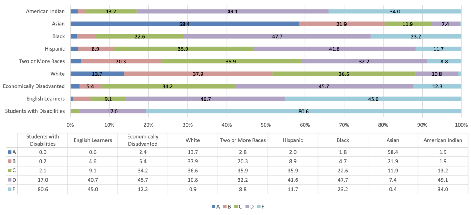 New school performance grades in North Carolina - EdNC