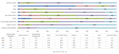 New school performance grades in North Carolina - EdNC