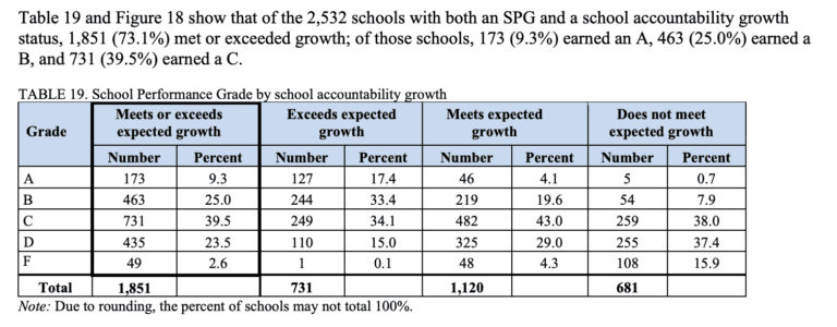 New school performance grades in North Carolina - EdNC