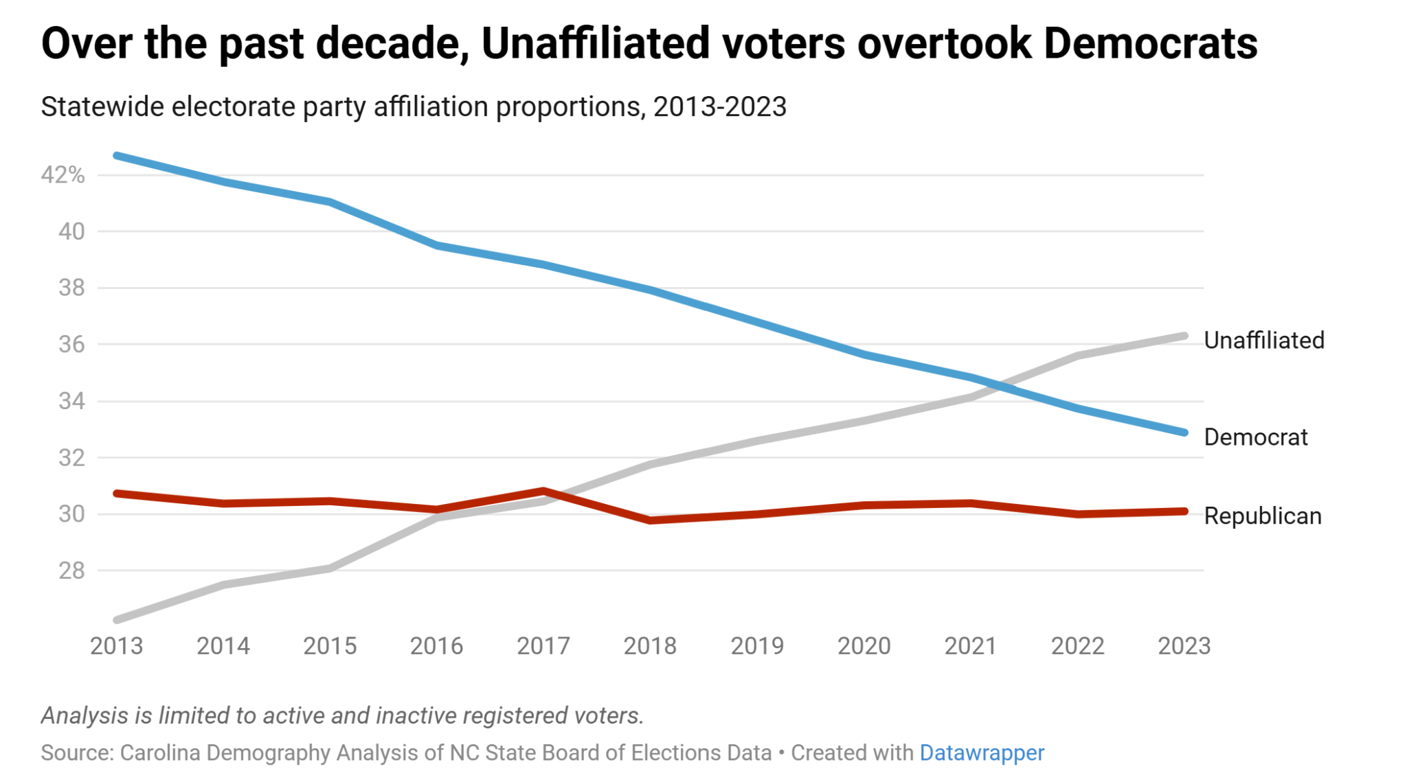 The evolution of party politics in North Carolina - EdNC