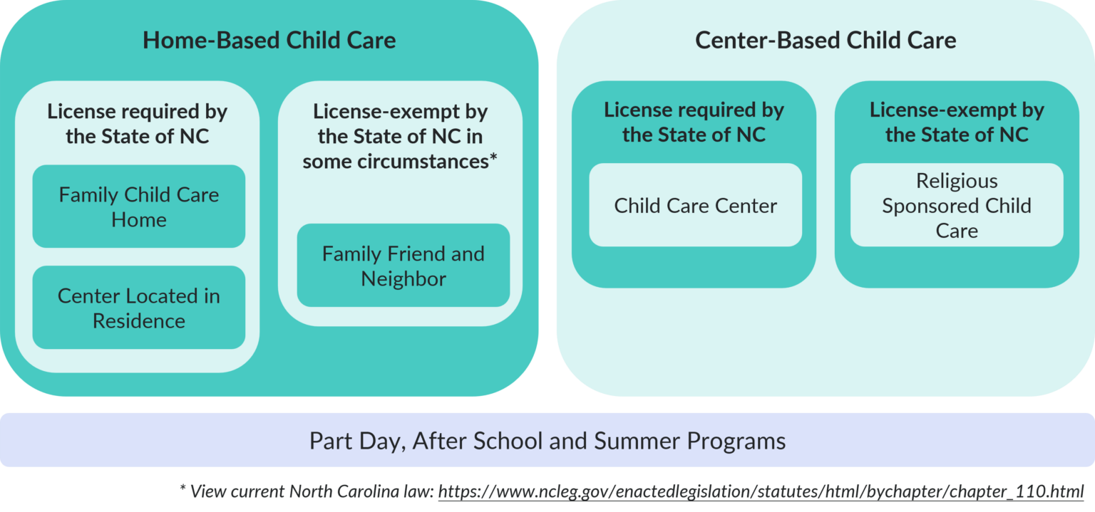 Home-based child care vital to NC, history of resistance - EdNC