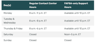 How to fill out the 2025-26 FAFSA - EdNC