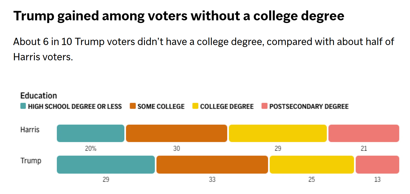 The evolution of party politics in North Carolina - EdNC