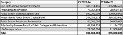 The North Carolina Education Lottery, by the numbers - EdNC