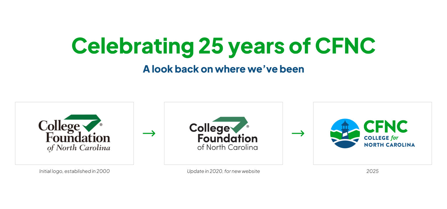 CFNC celebrates milestone with rebrand - EdNC