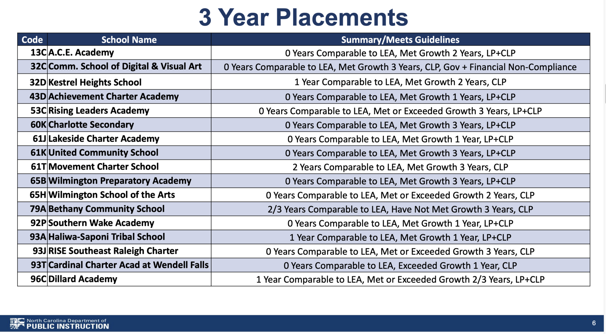 North Carolina charter schools up for renewals - EdNC
