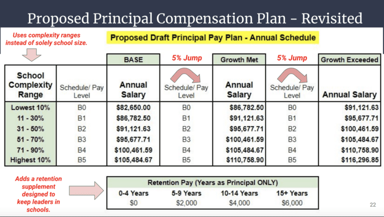 What education issues will NC lawmakers discuss in 2025? - EdNC