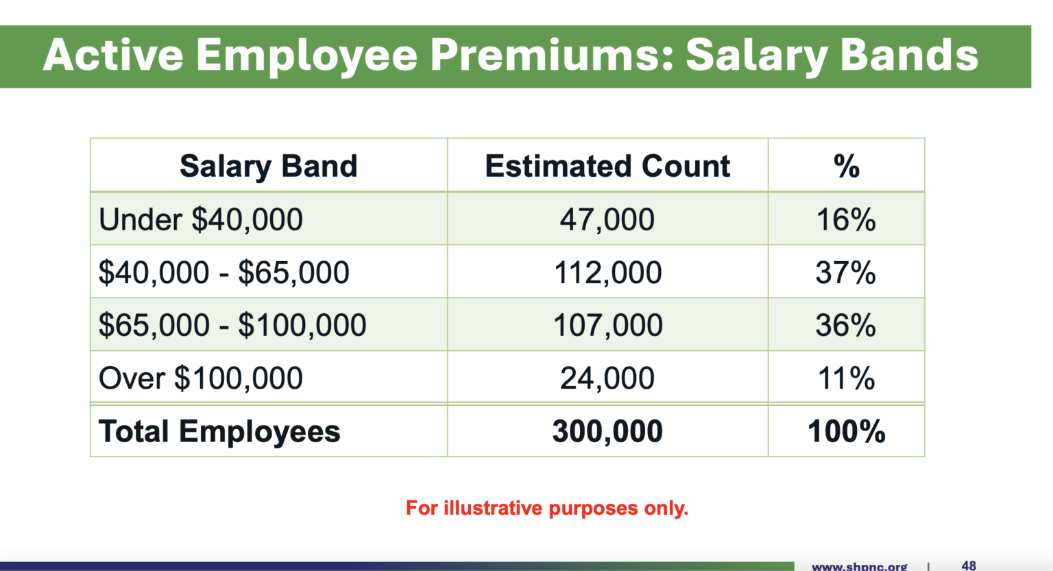 North Carolina State Health Plan discusses salary-based premiums - EdNC