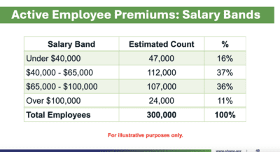North Carolina State Health Plan discusses salary-based premiums - EdNC
