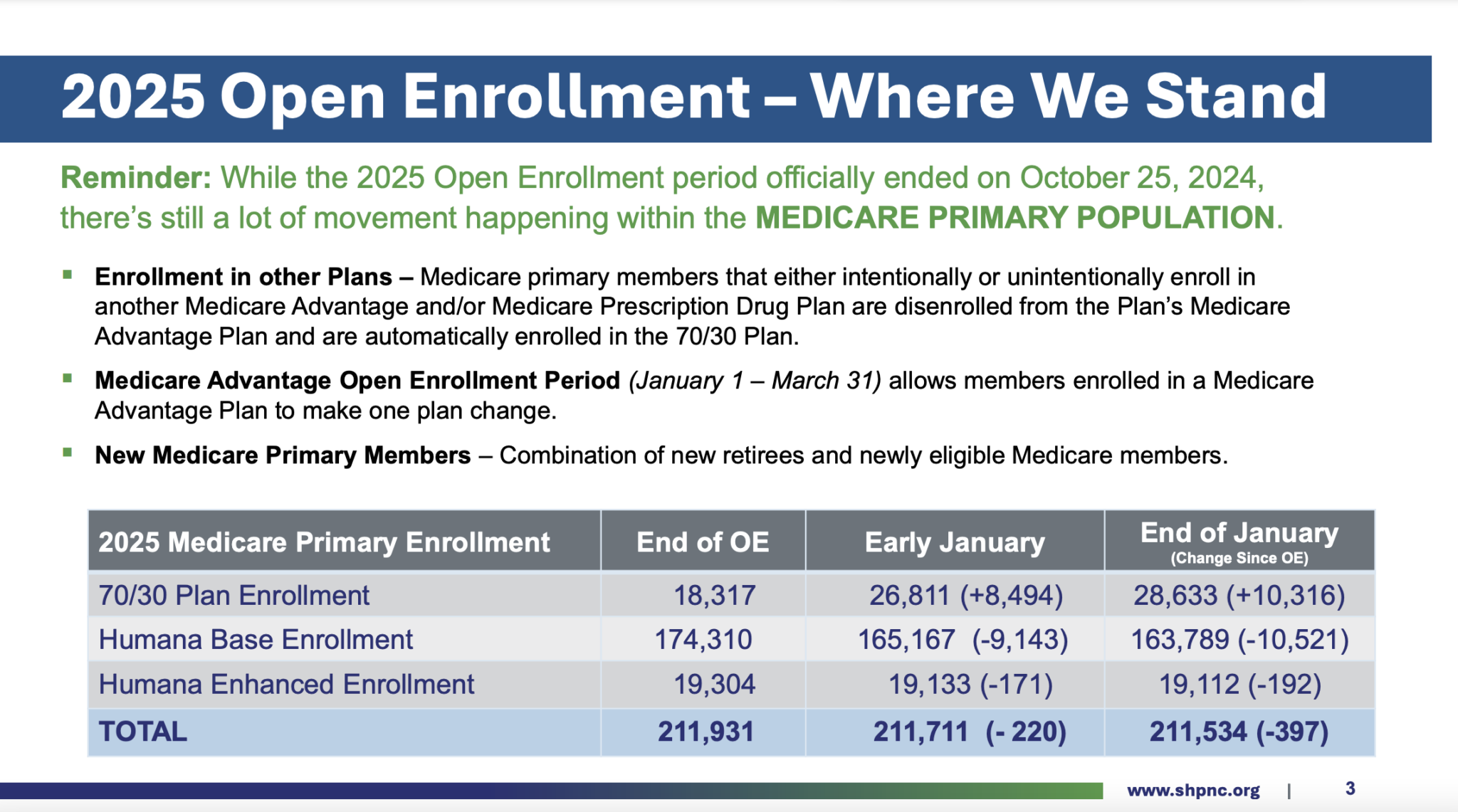 North Carolina State Health Plan discusses salary-based premiums - EdNC