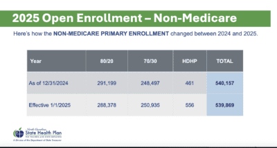 North Carolina State Health Plan discusses salary-based premiums - EdNC