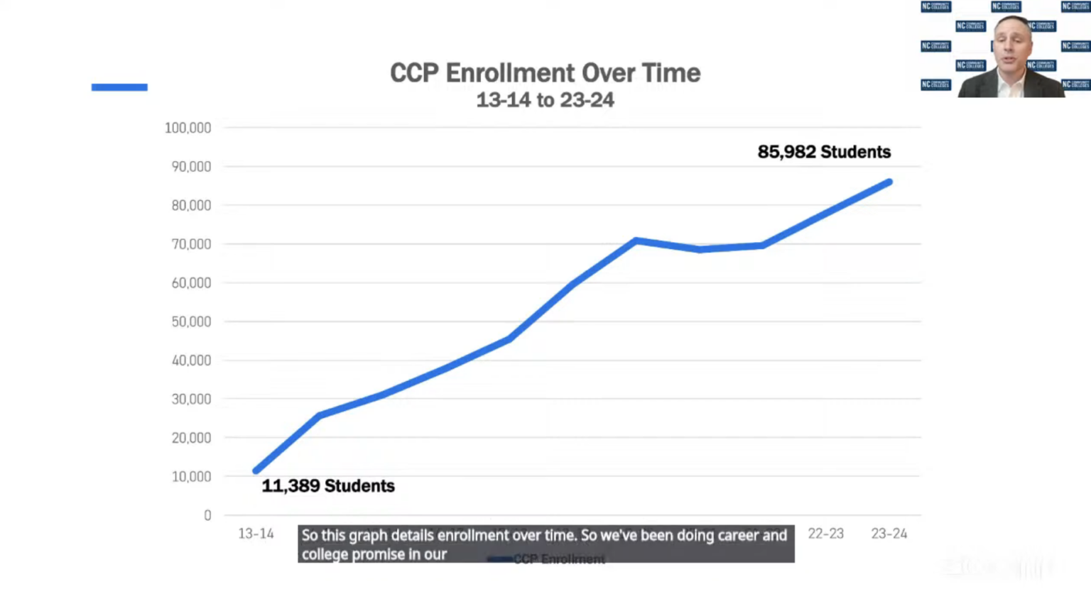 Dual enrollment in North Carolina increases, report shows - EdNC