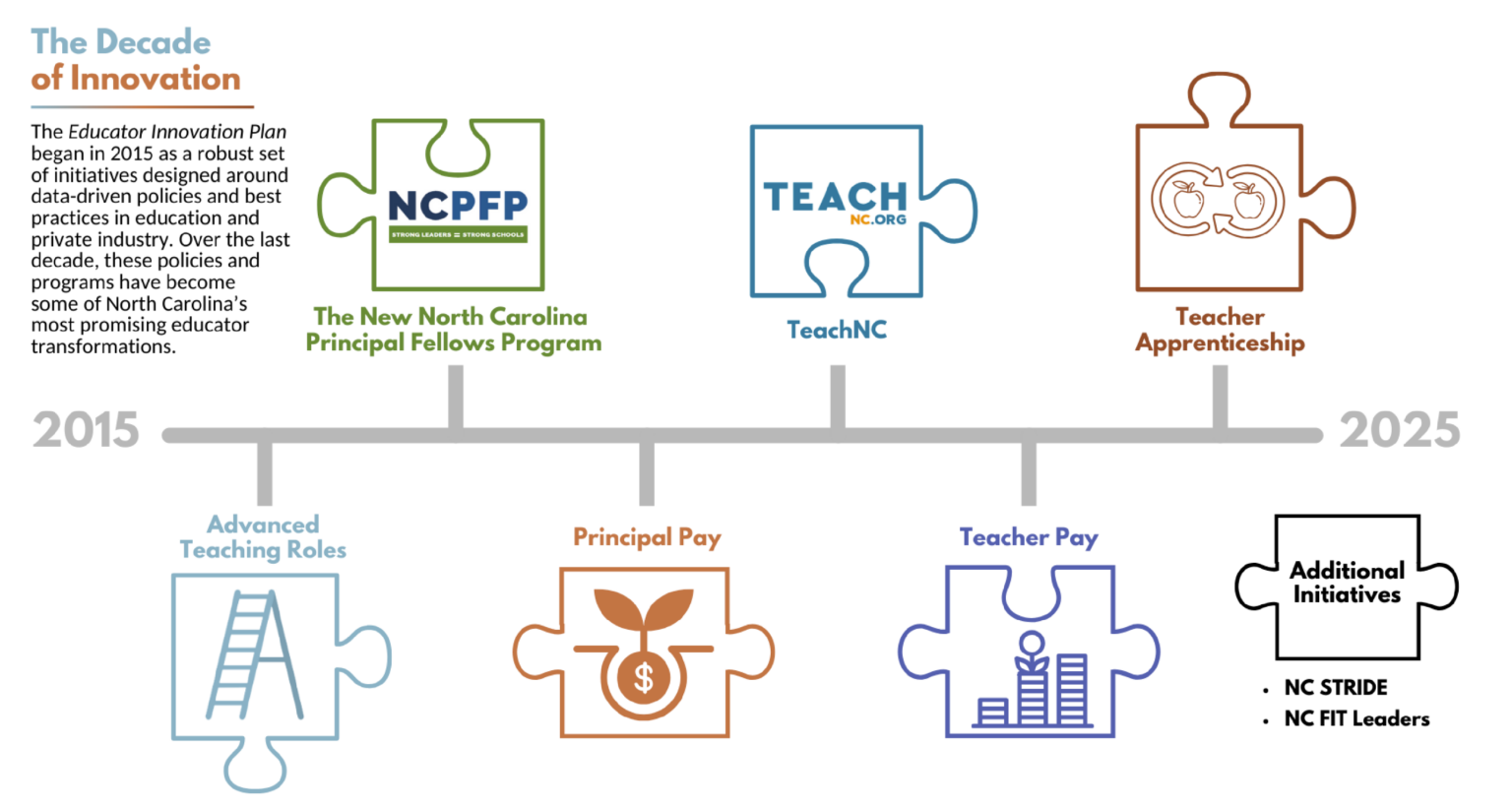 Learn more about a plan for North Carolina to be first in education - EdNC