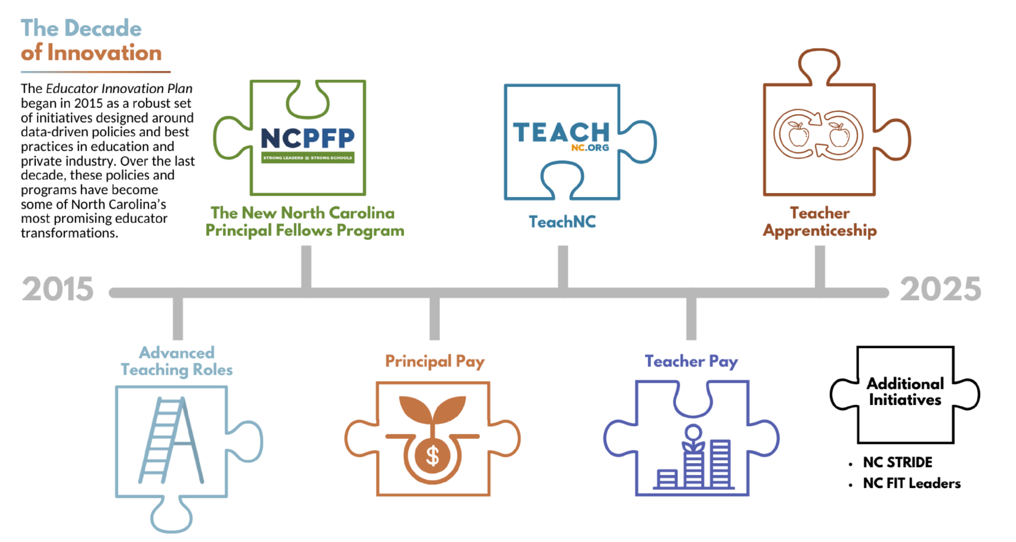 Learn more about a plan for North Carolina to be first in education - EdNC
